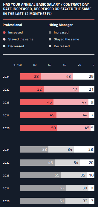 These are the highest paying oil rig jobs (with salaries) in 2025