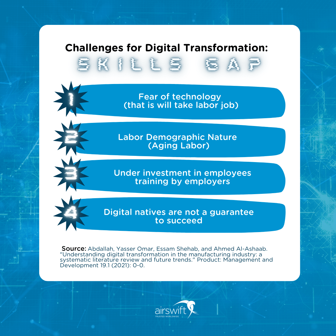 Digital transformation in manufacturing: an industry 4.0 game-changer