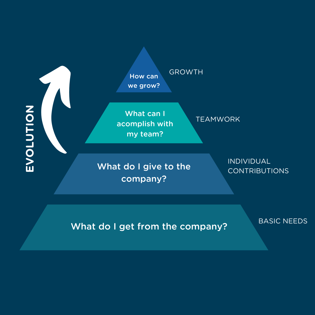 How to support diverse employee work styles and drive collaboration