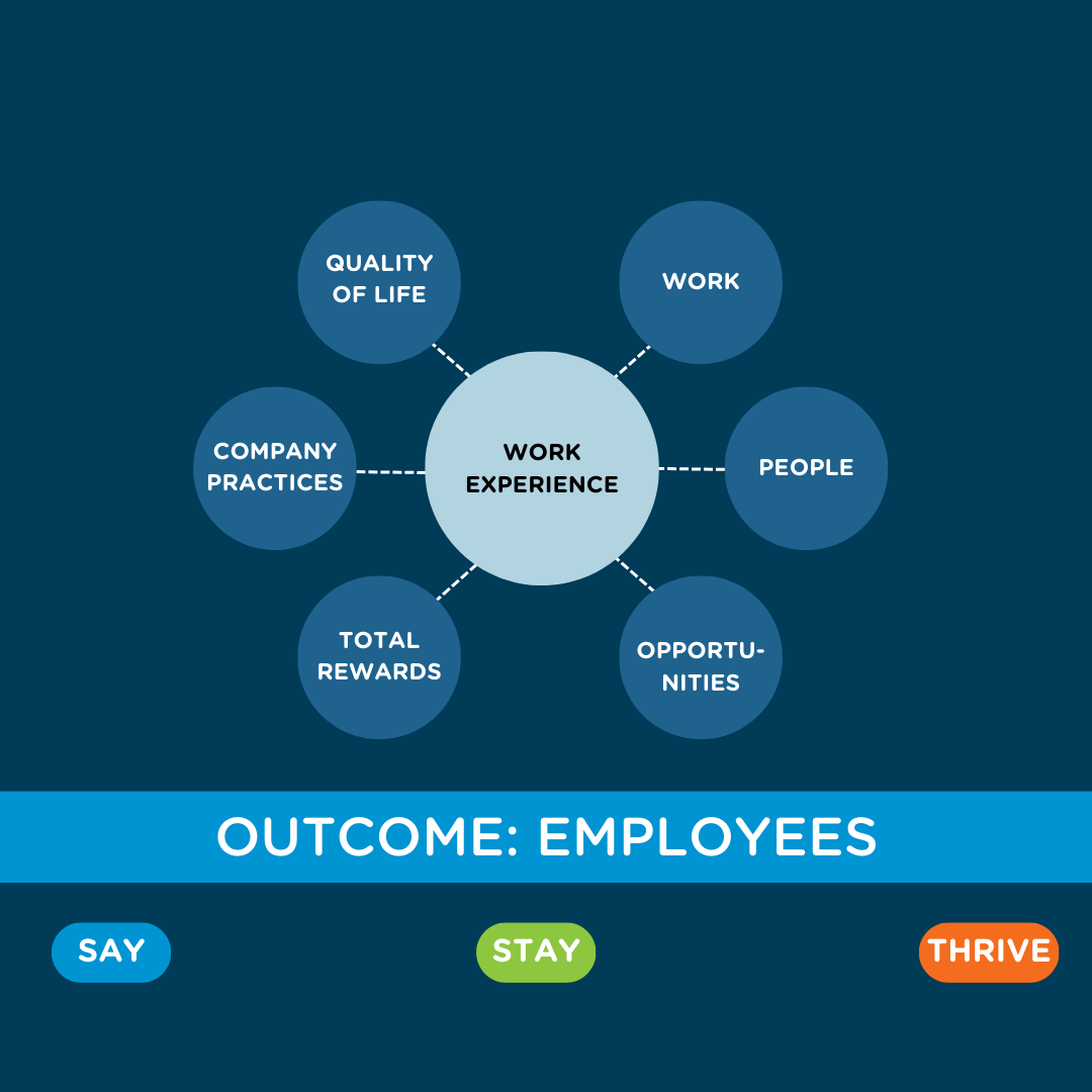 How to support diverse employee work styles and drive collaboration
