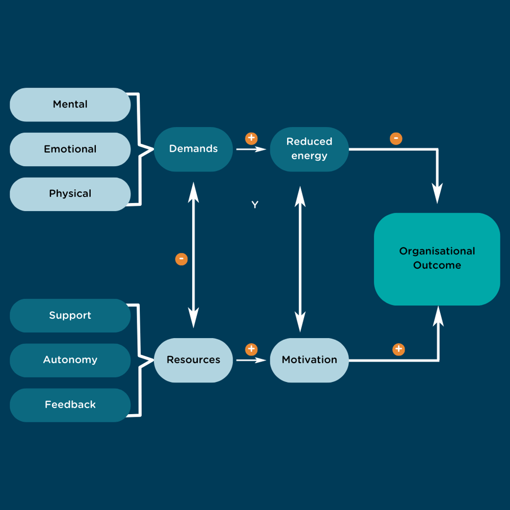How to support diverse employee work styles and drive collaboration