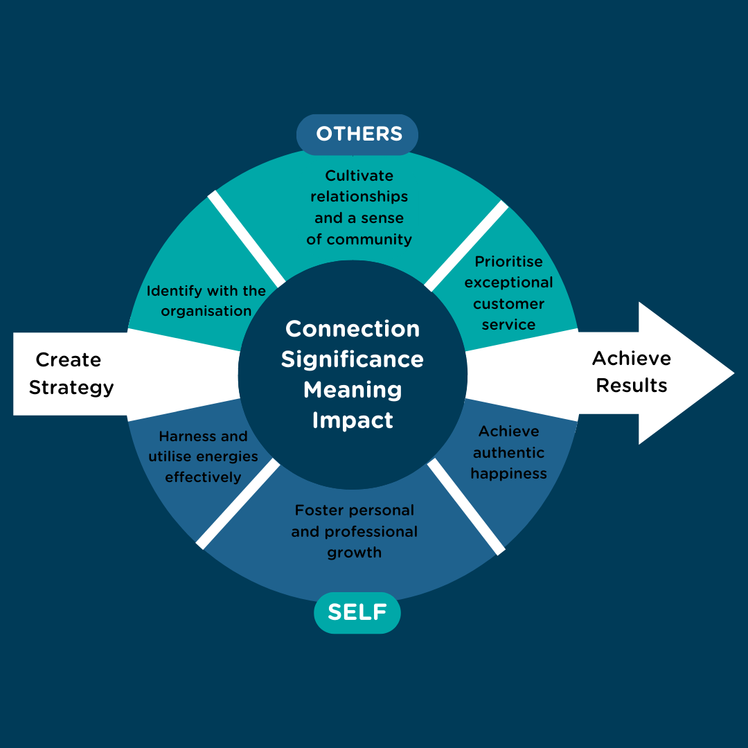 How to support diverse employee work styles and drive collaboration