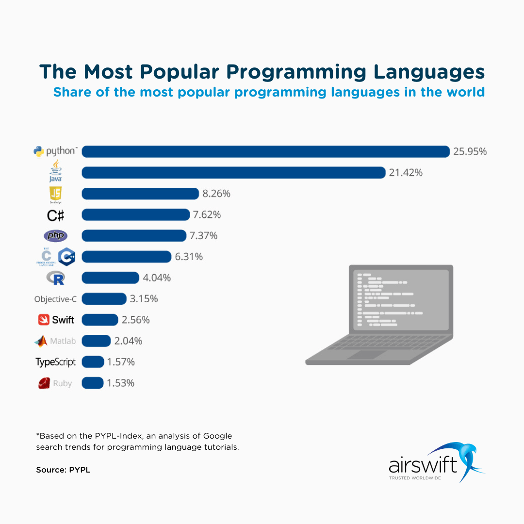Cloud architect skill set: What you need to know for 2024