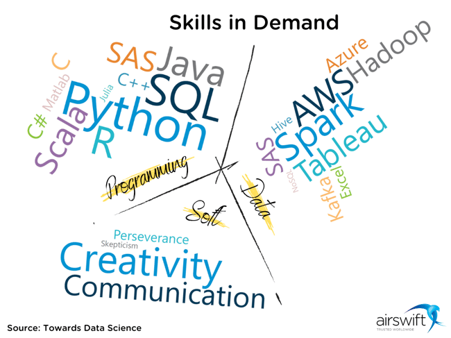 What is the current situation of the tech job market in the UAE?