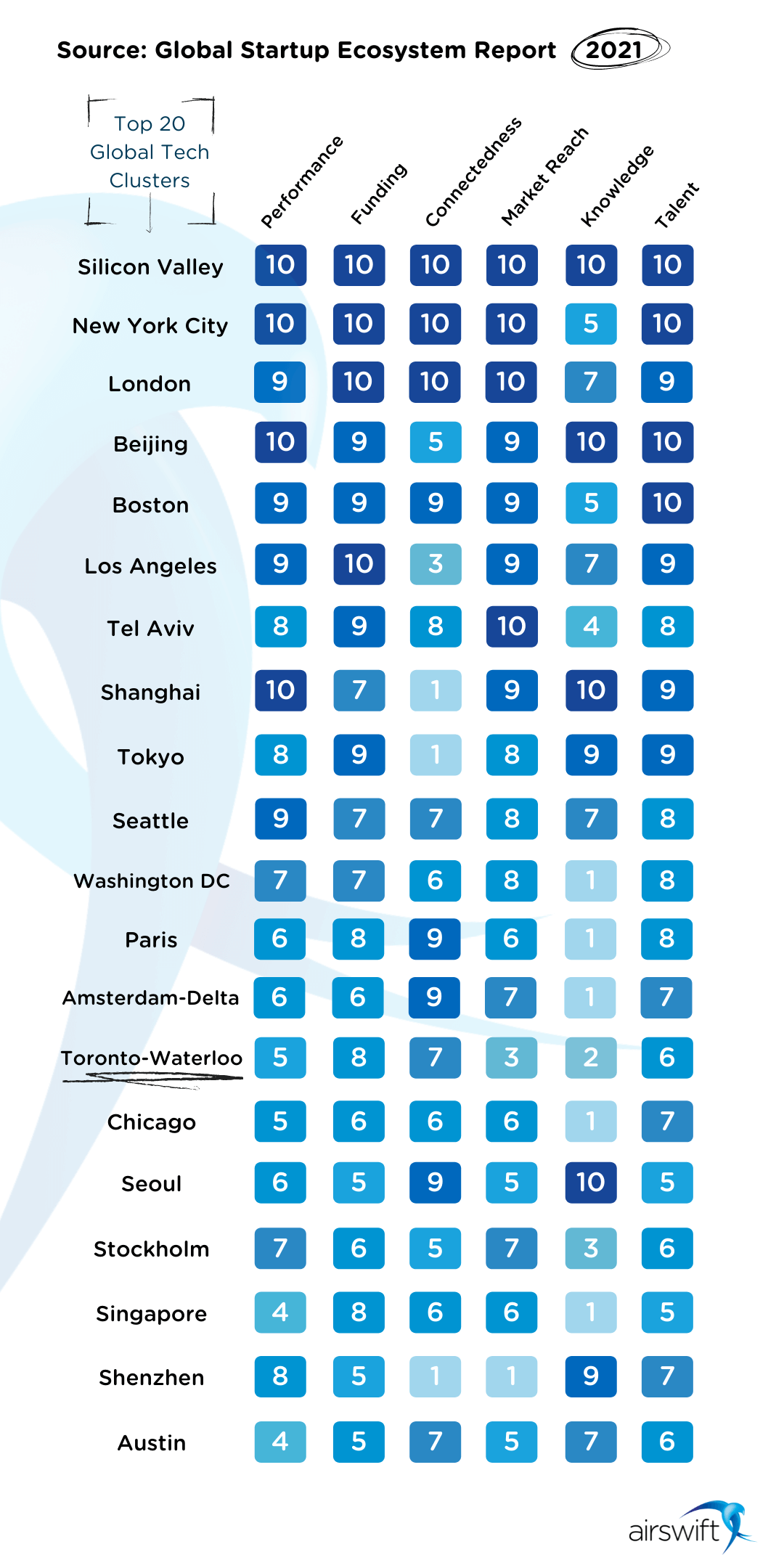 The unstoppable force: why Toronto's tech boom is not slowing down