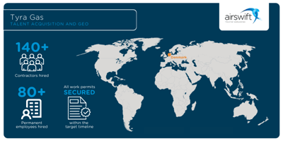 Tyra Gas Redevelopment - Airswift Case Study