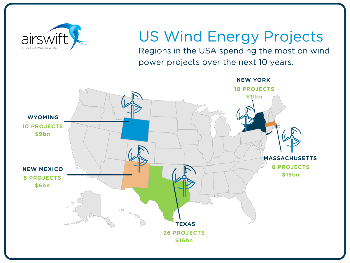 5 US wind energy projects starting in 2021
