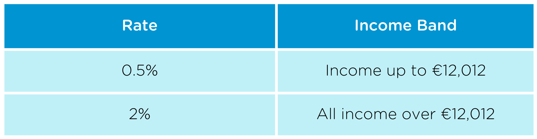 Guide to Hiring in Ireland