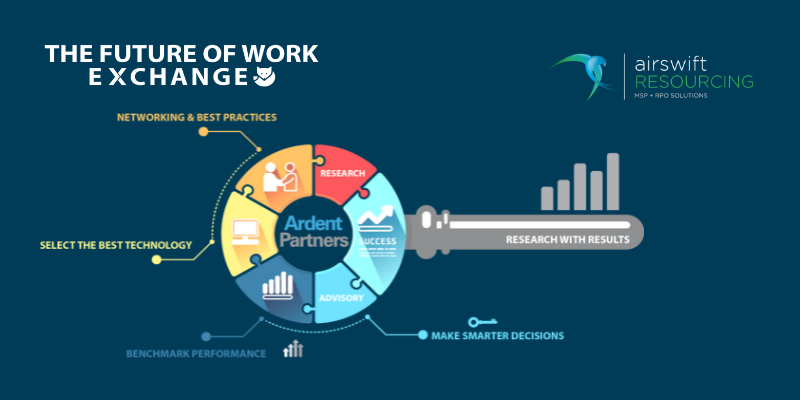 Airswift Resourcing Recognised as “Market Leader” in Ardent Partners ...