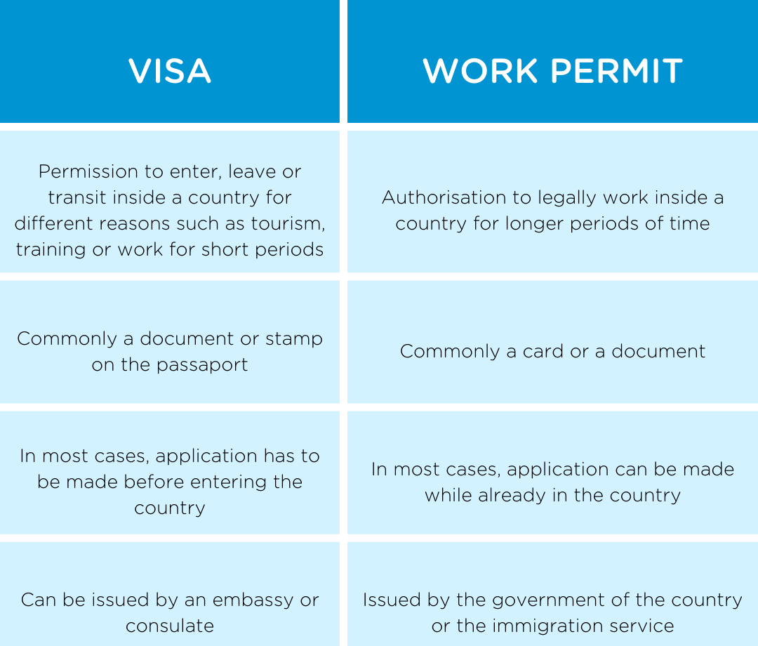 Visas vs work permits: What are the differences?