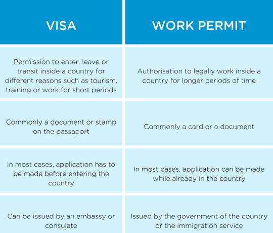 Visas vs work permits: What are the differences?