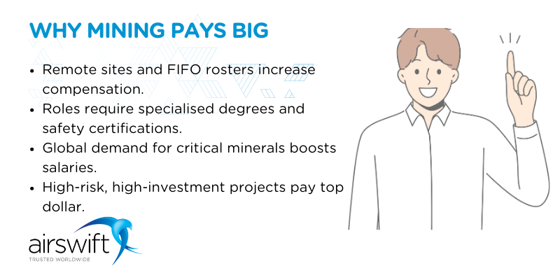 What are the highest paying jobs in mining?