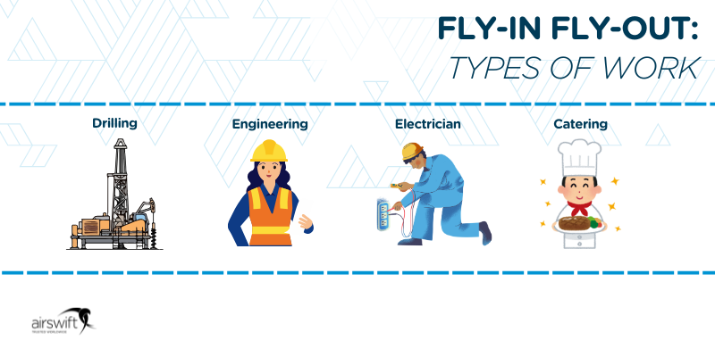 What is FIFO Work? Fly-In Fly-Out Jobs | Airswift