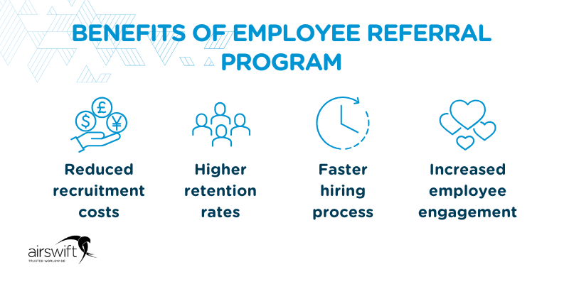 What is an employee referral program?