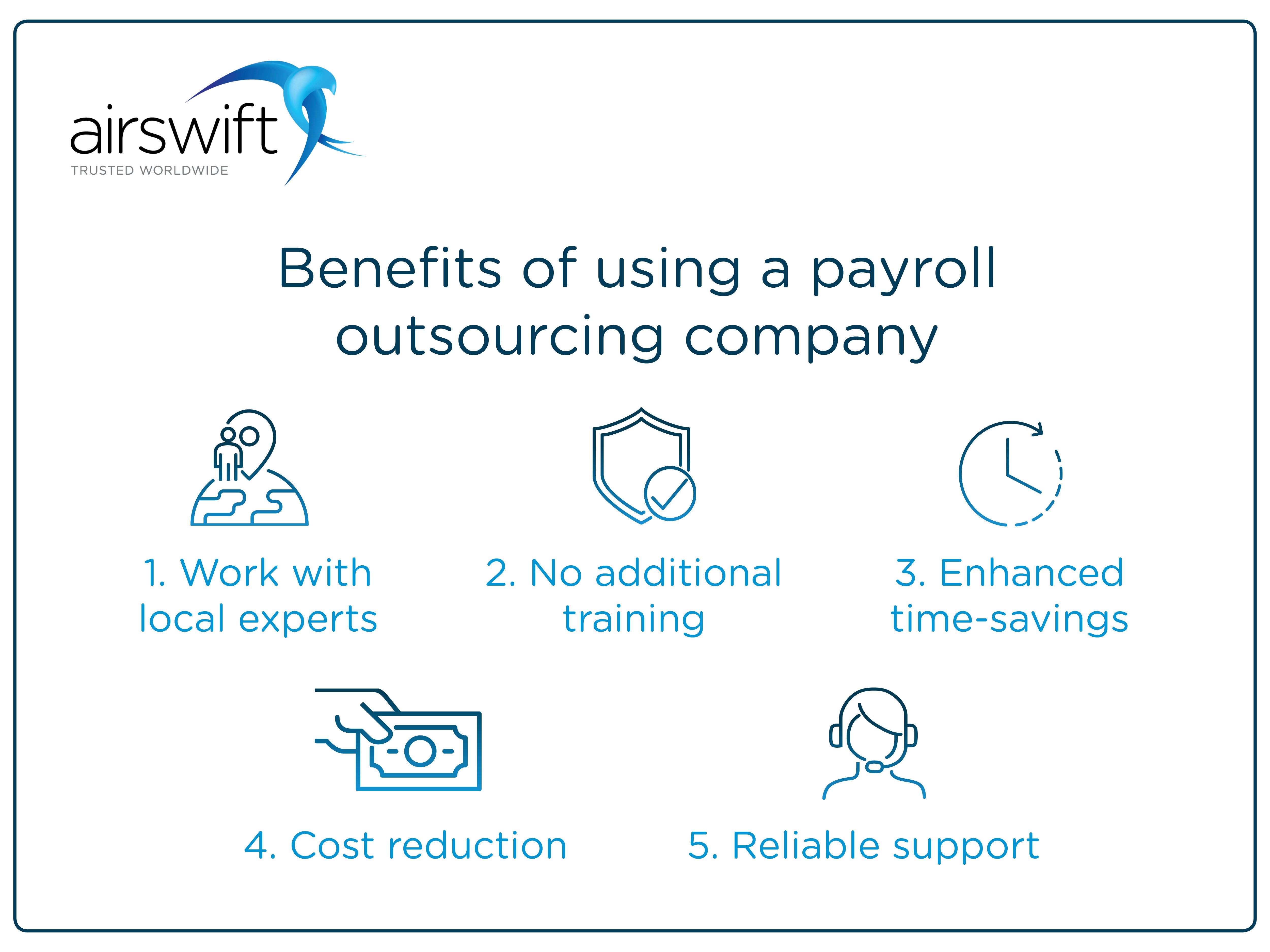Global Payroll Outsourcing