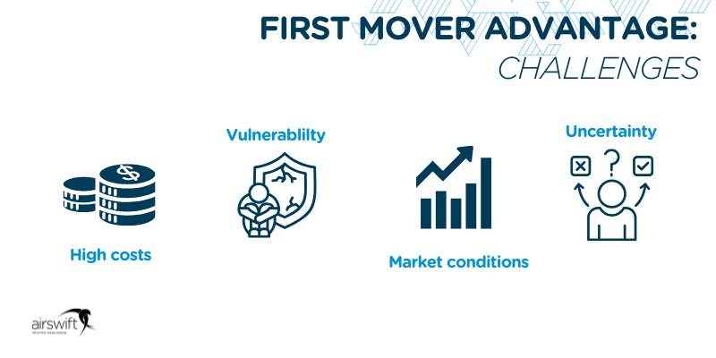 What is the first mover advantage?