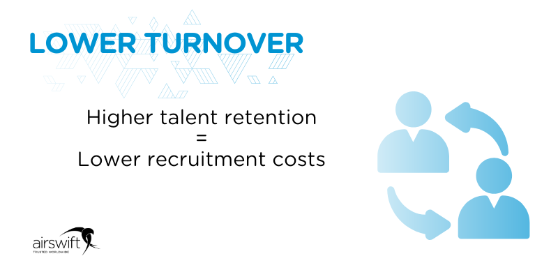 Why partnering with a recruitment agency saves you money