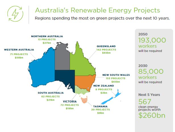 How to attract & retain green energy talent in remote Australia