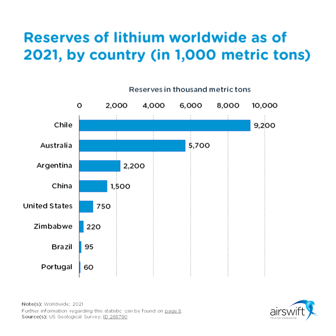 Lithium extraction technology: the now and then of rising solutions