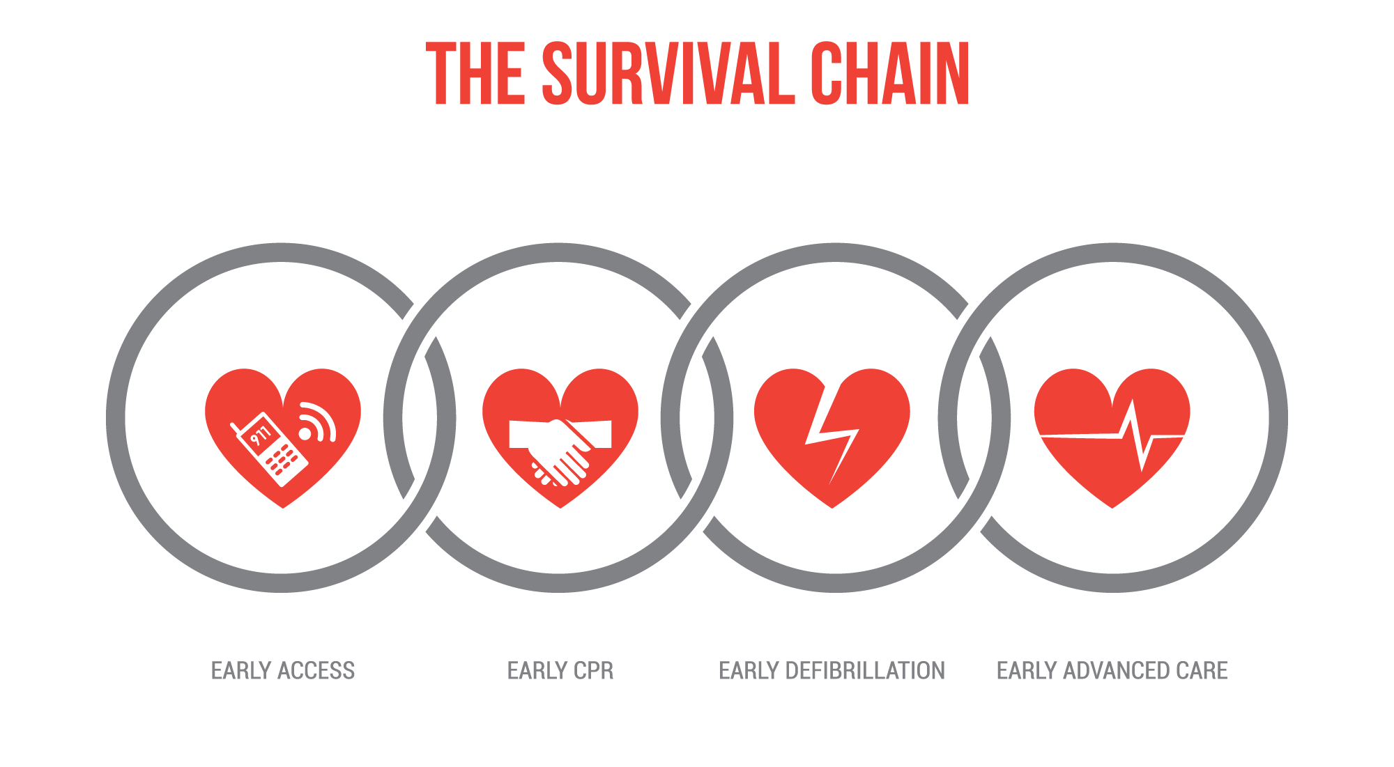 CPR & AED