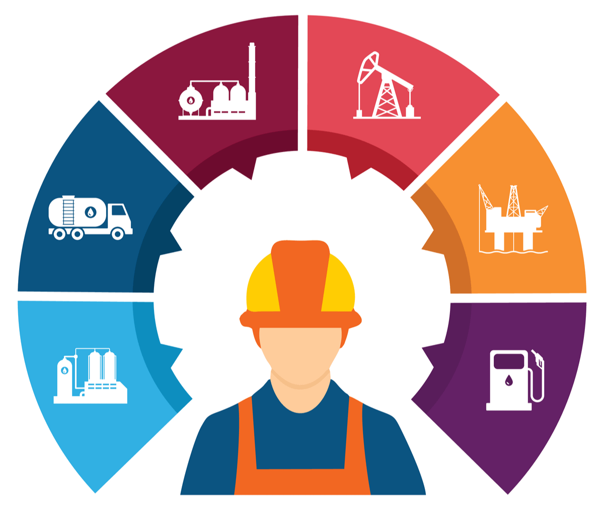 Best practice for energy companies to transition to a remote workforce