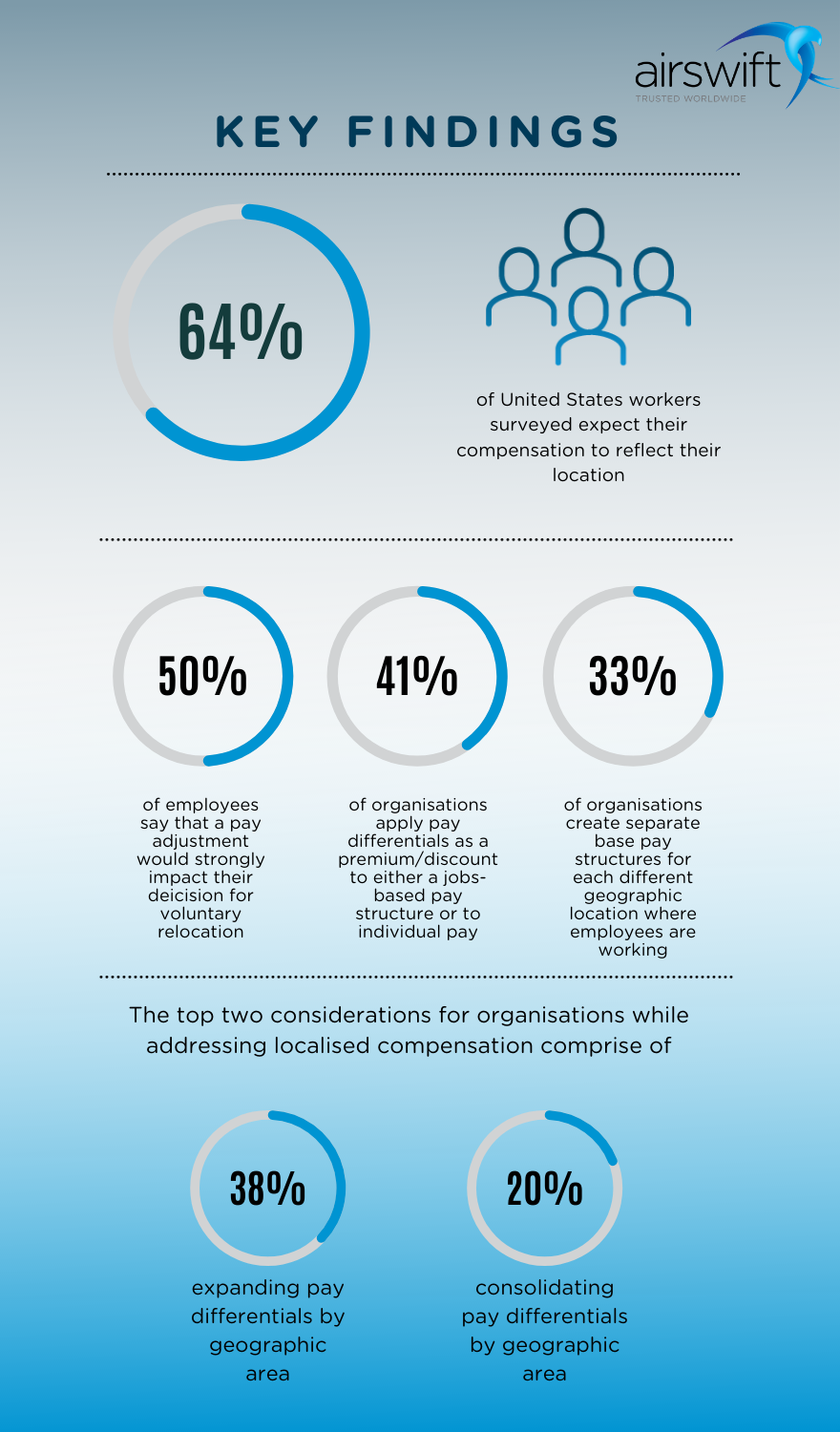 Geographic pay policies and the growing remote workforce